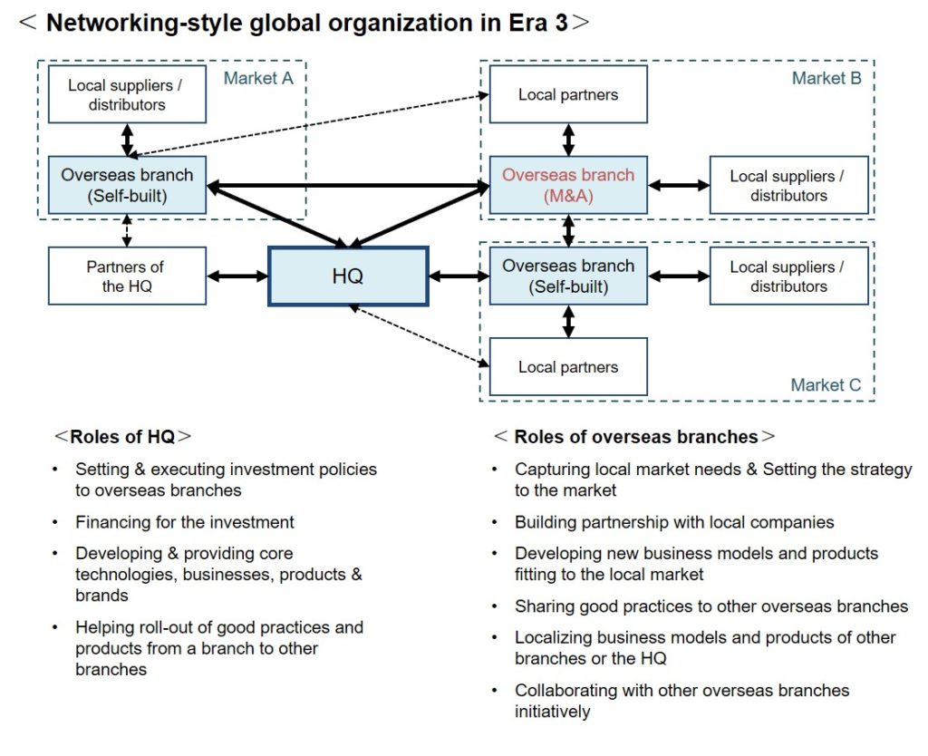 Creating the new globalization for your business (1/2) – kuroshiohr